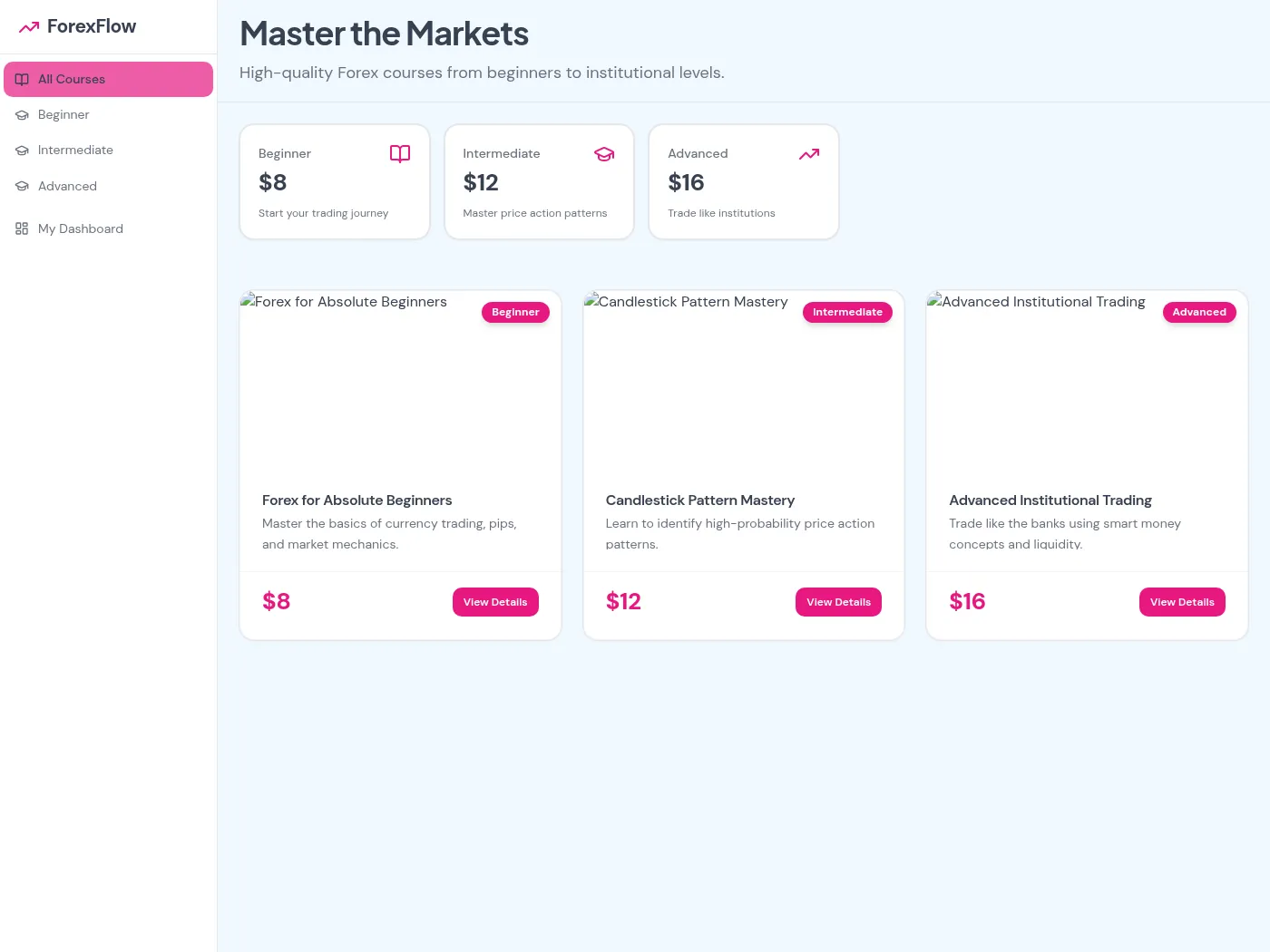 Forex Course Store