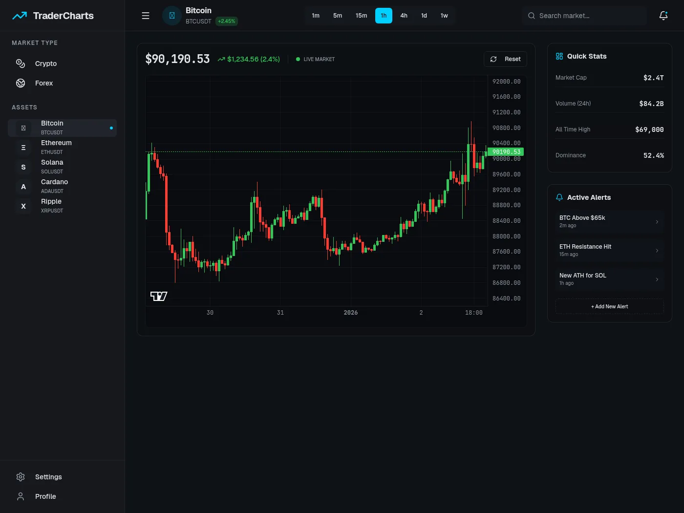 TraderCharts Visualizer