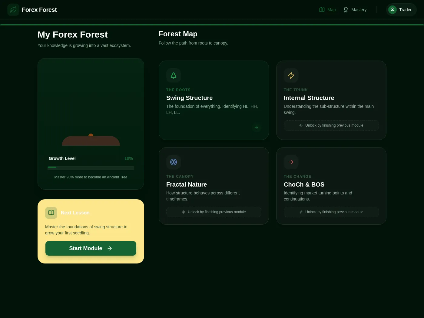 Forex Forest Structure