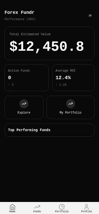 Forex Fundr