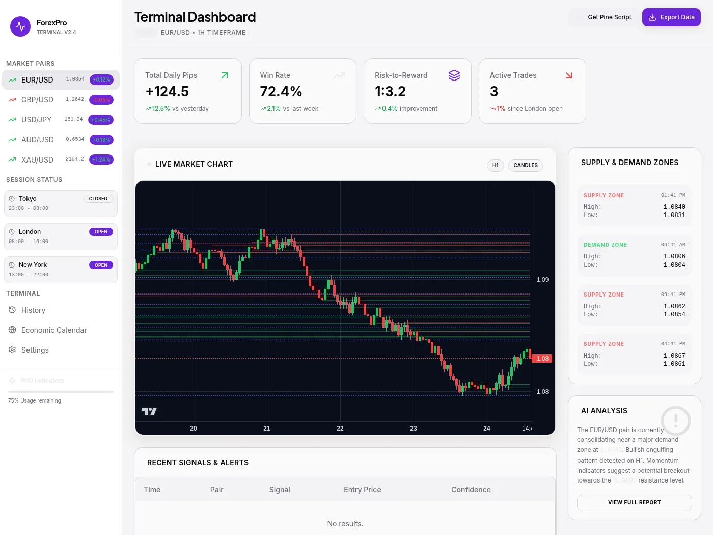 Forex Indicator Pro