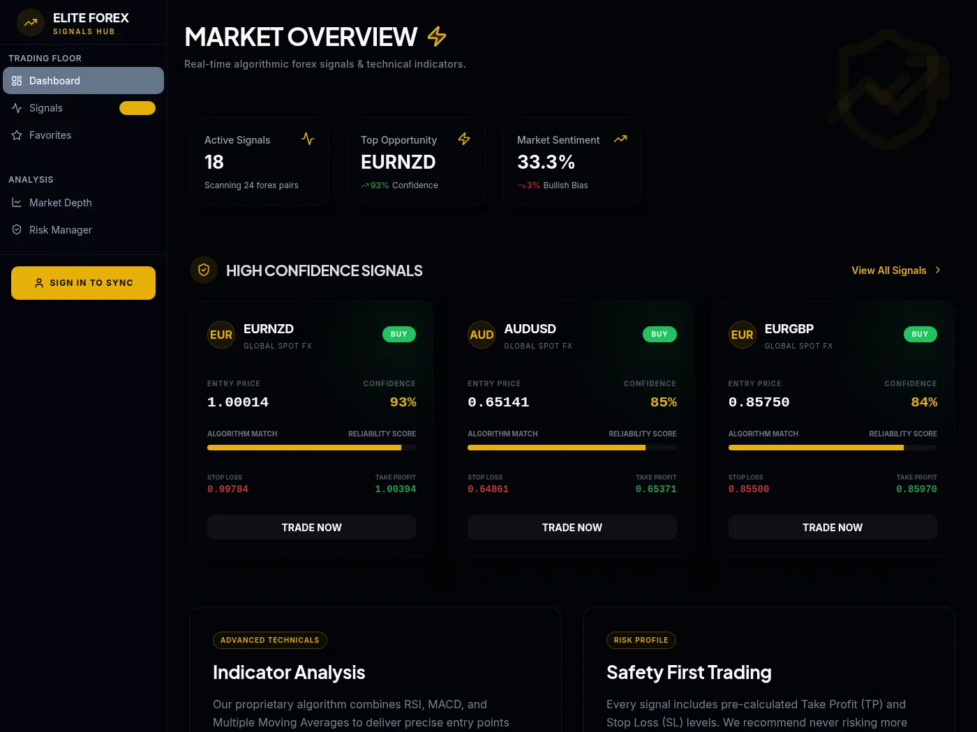 Forex Signals Hub