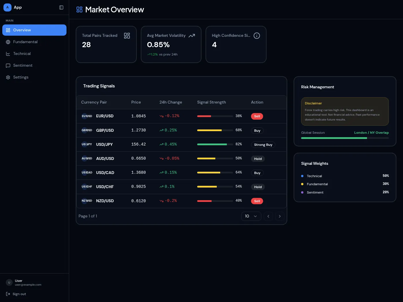 Forex Insight Dashboard