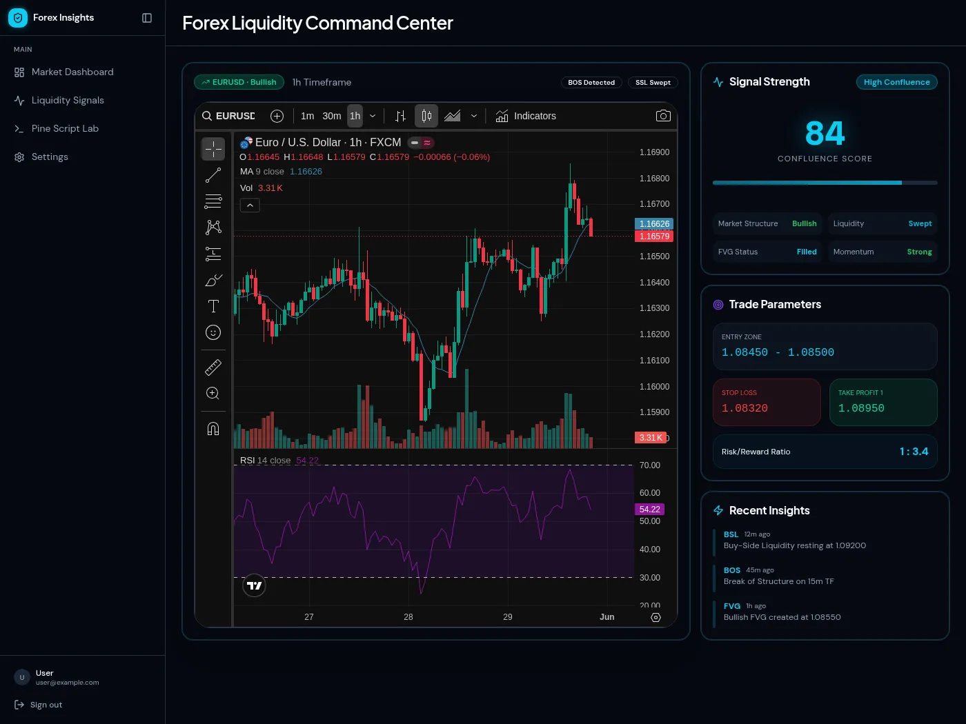 Forex Liquidity Insights