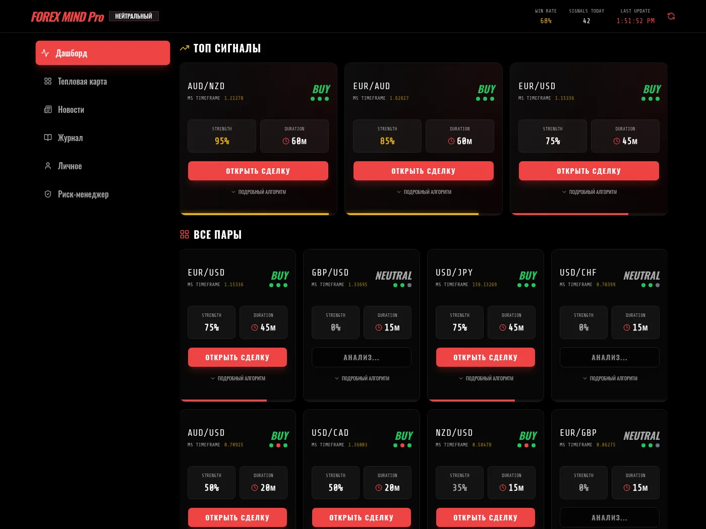 FOREX MIND Pro