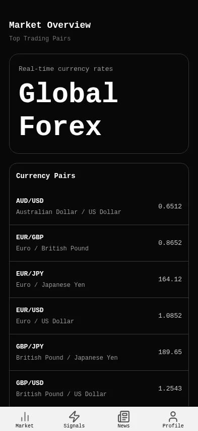Forex Predictor