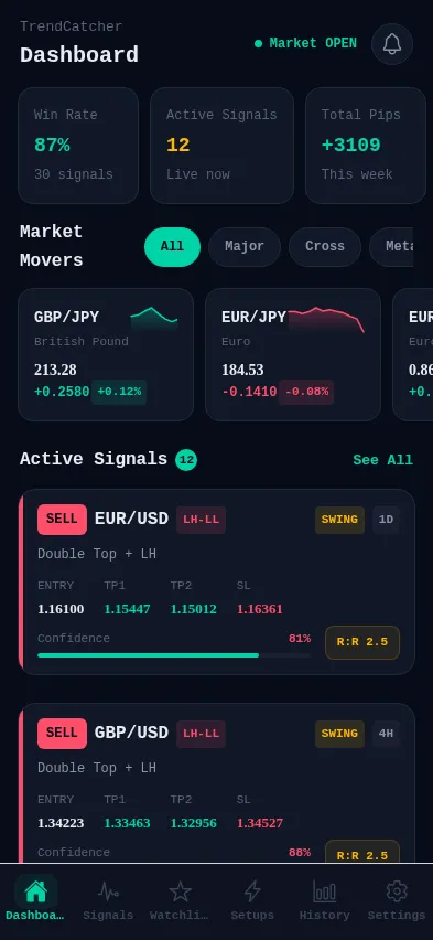 TrendCatcher Forex Signals