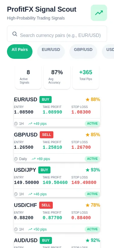 ProfitFX Signal Scout