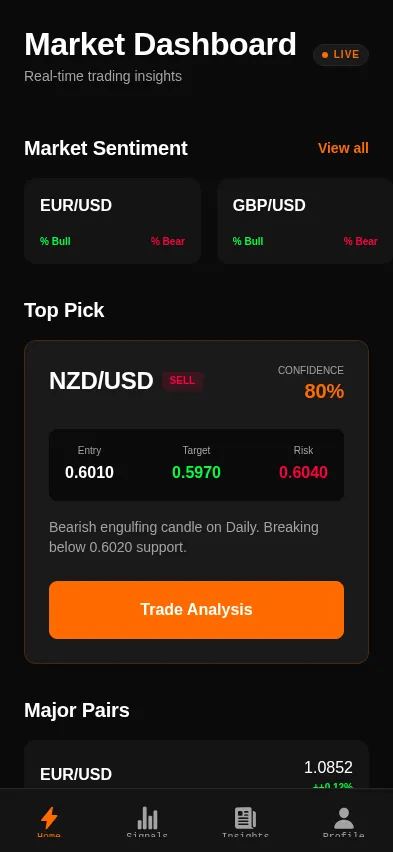 Forex Signal Scout