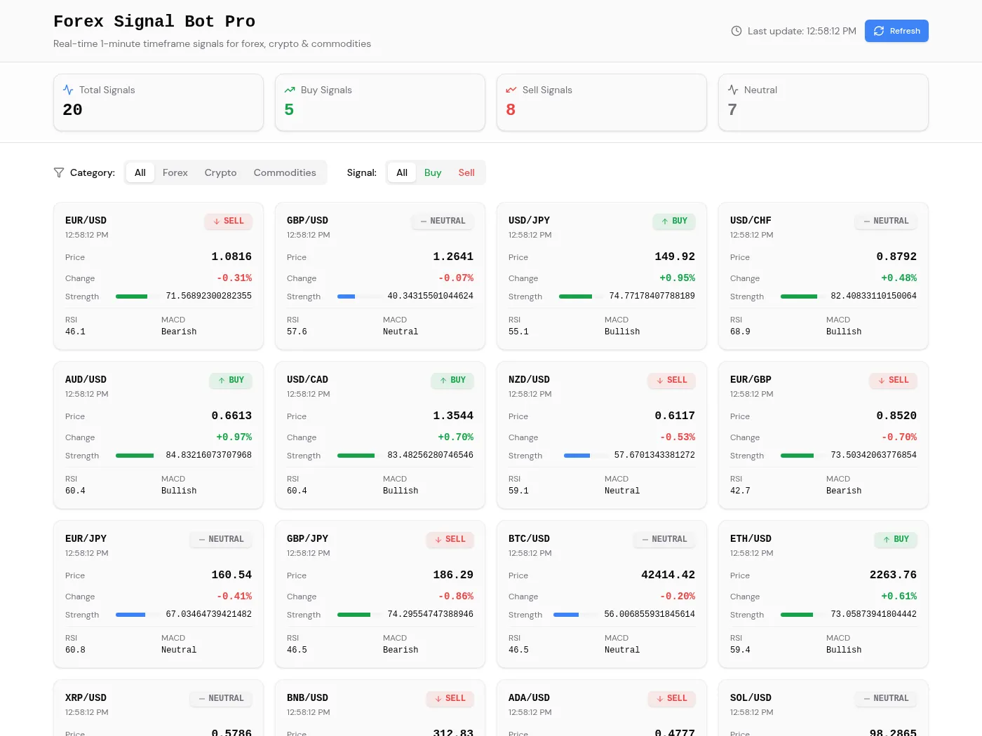 Forex Signal Bot Pro
