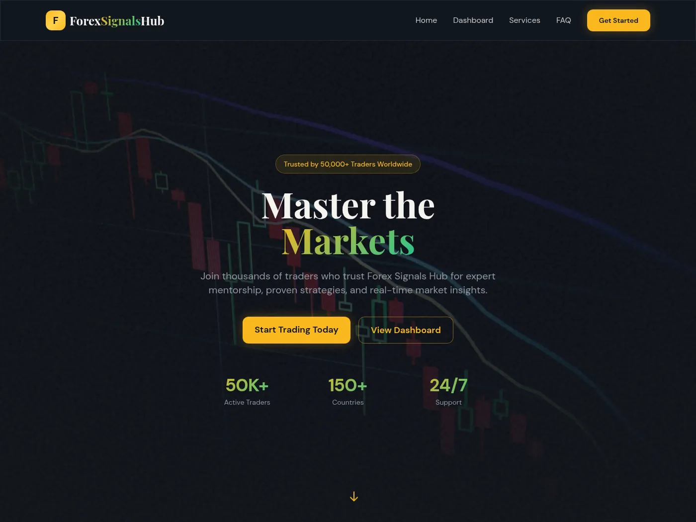 Forex Signals Hub