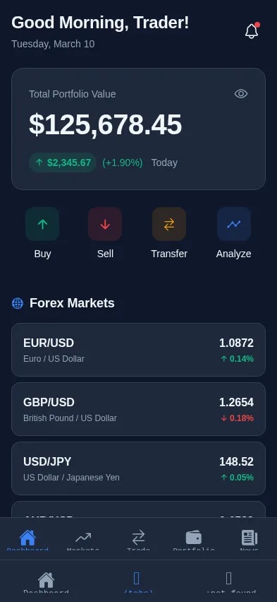 Forex Trader Hub