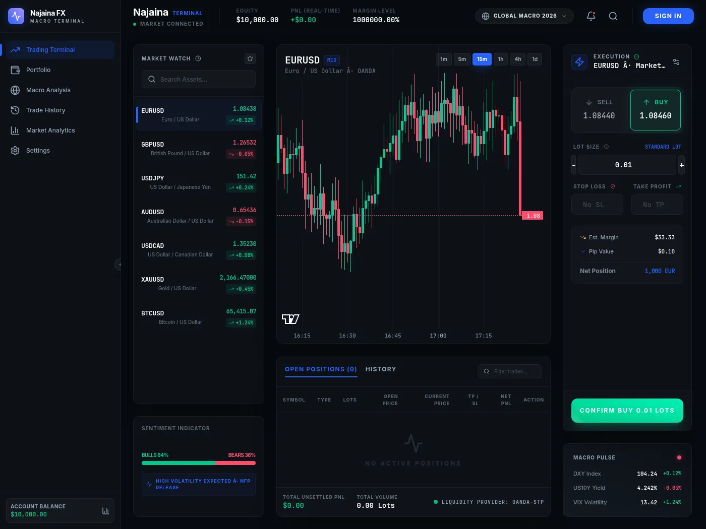 Forex Terminal Pro
