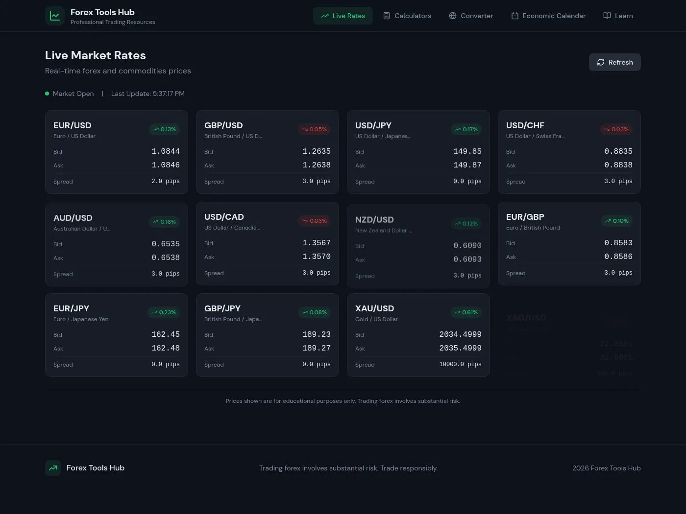 Forex Tools Hub