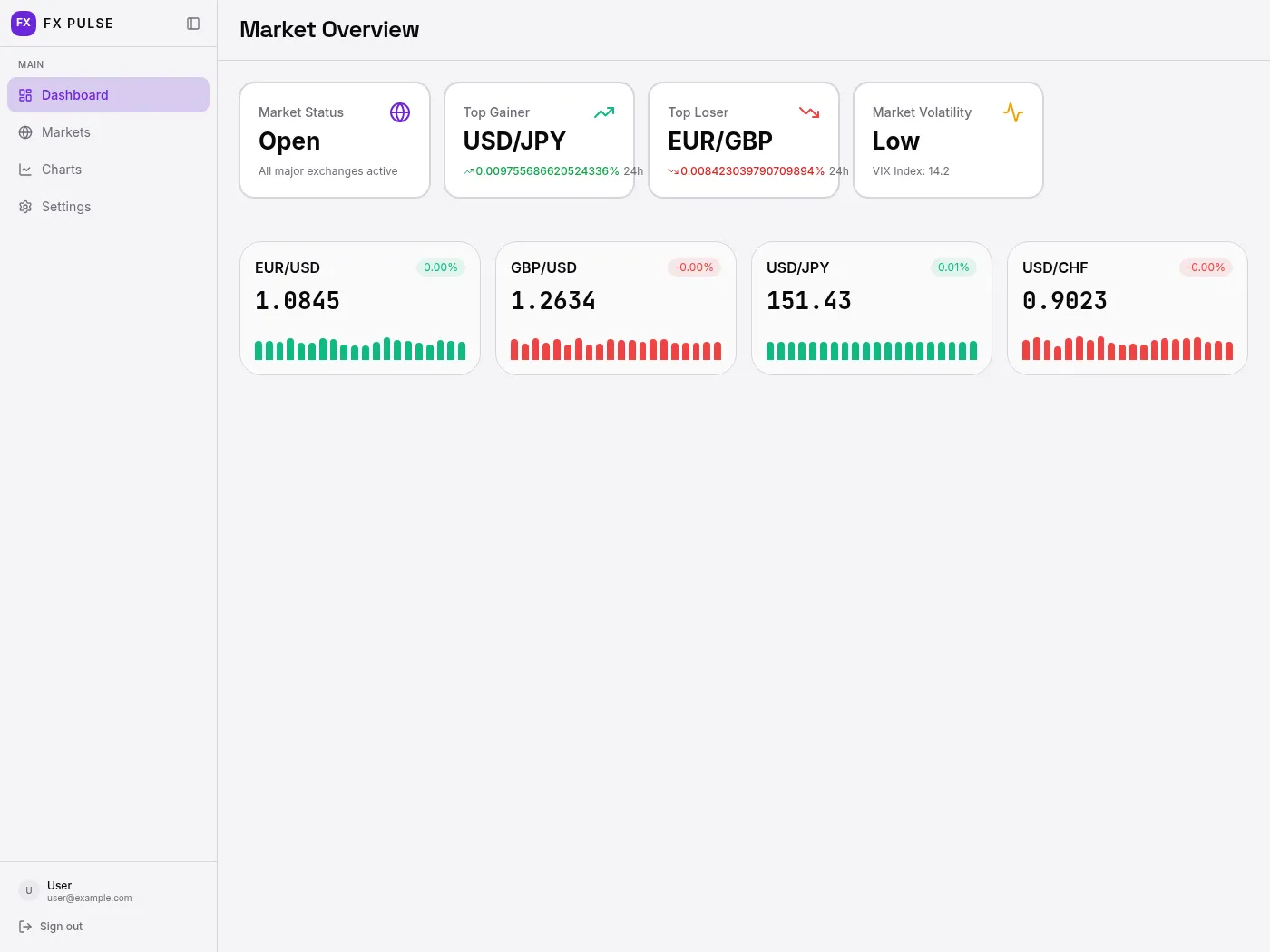 Forex Tracker App