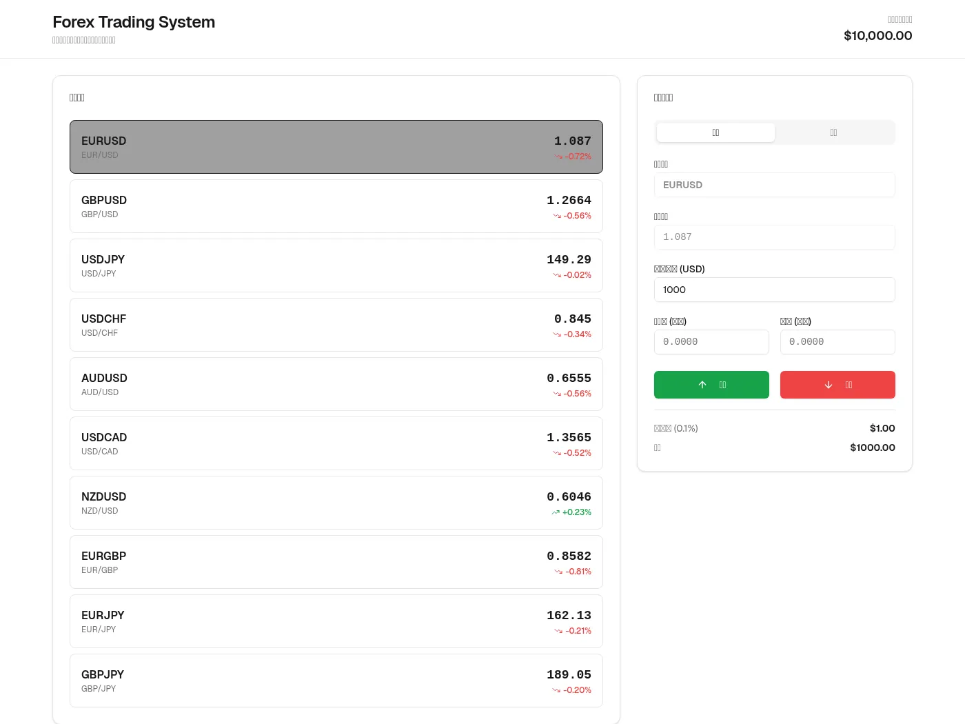 Forex Trading System