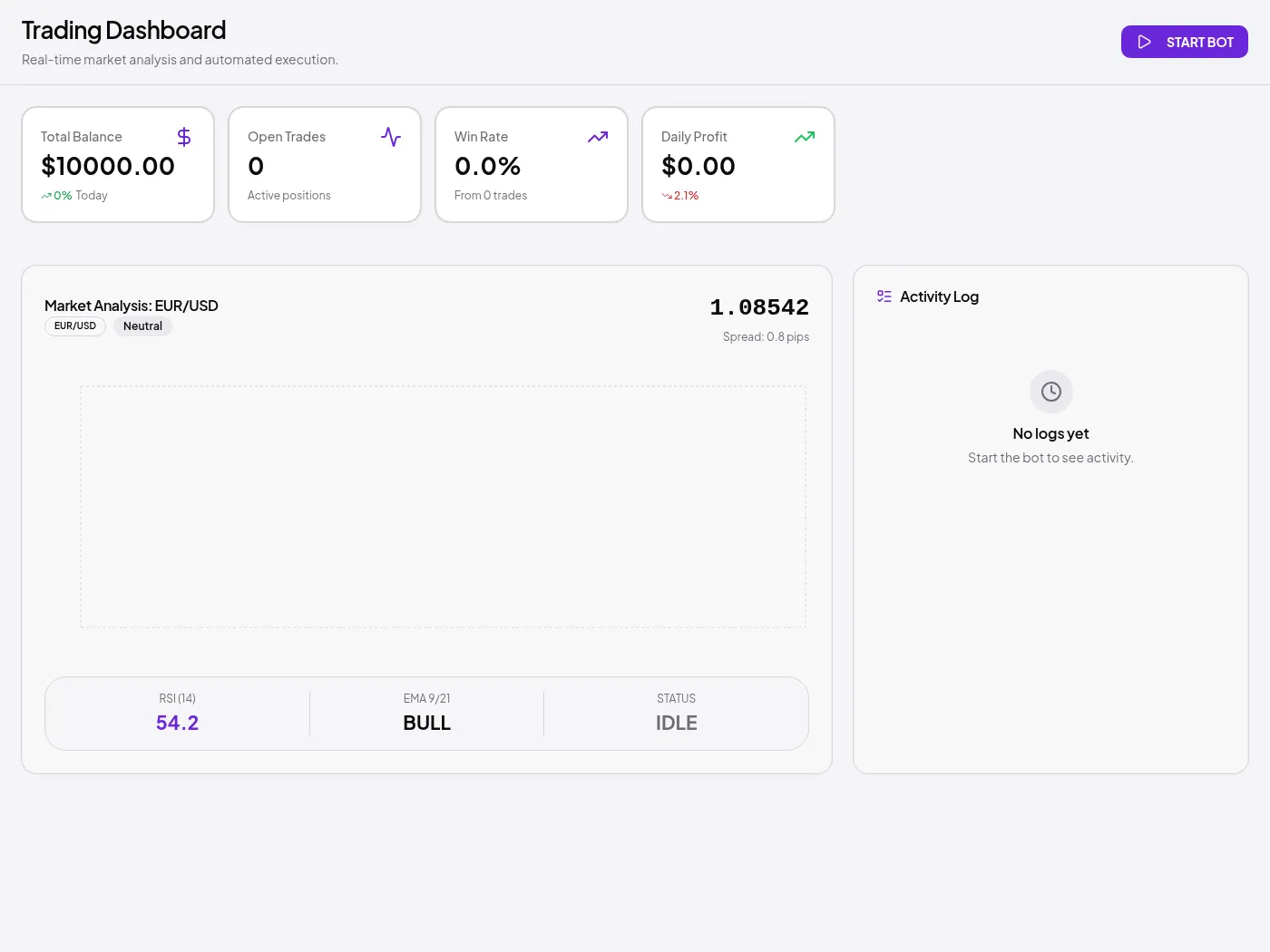 Forex Trading Bot