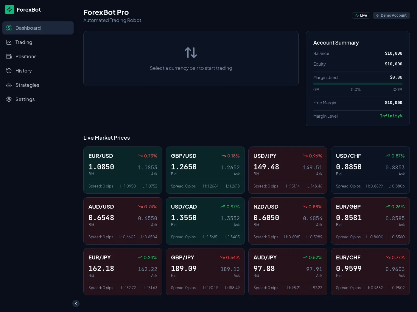 ForexBot Pro