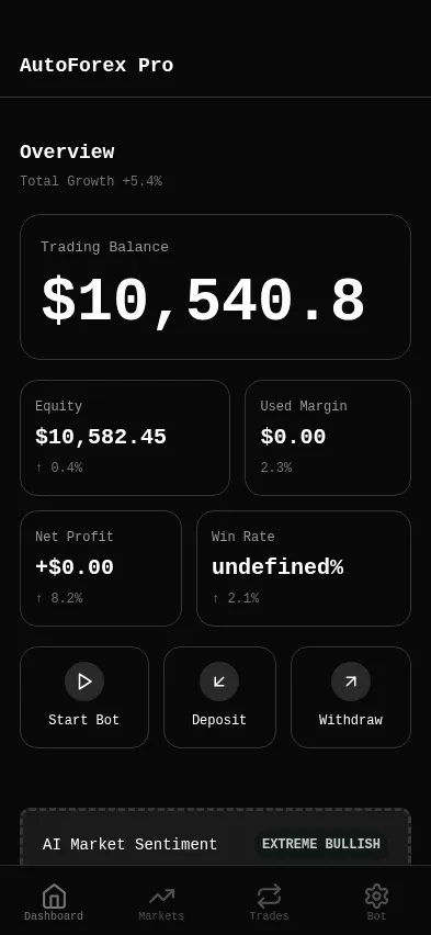 AutoForex Pro
