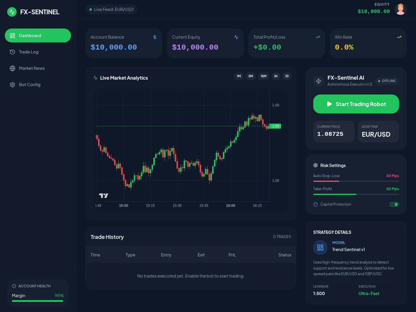 Forex Trading Bot