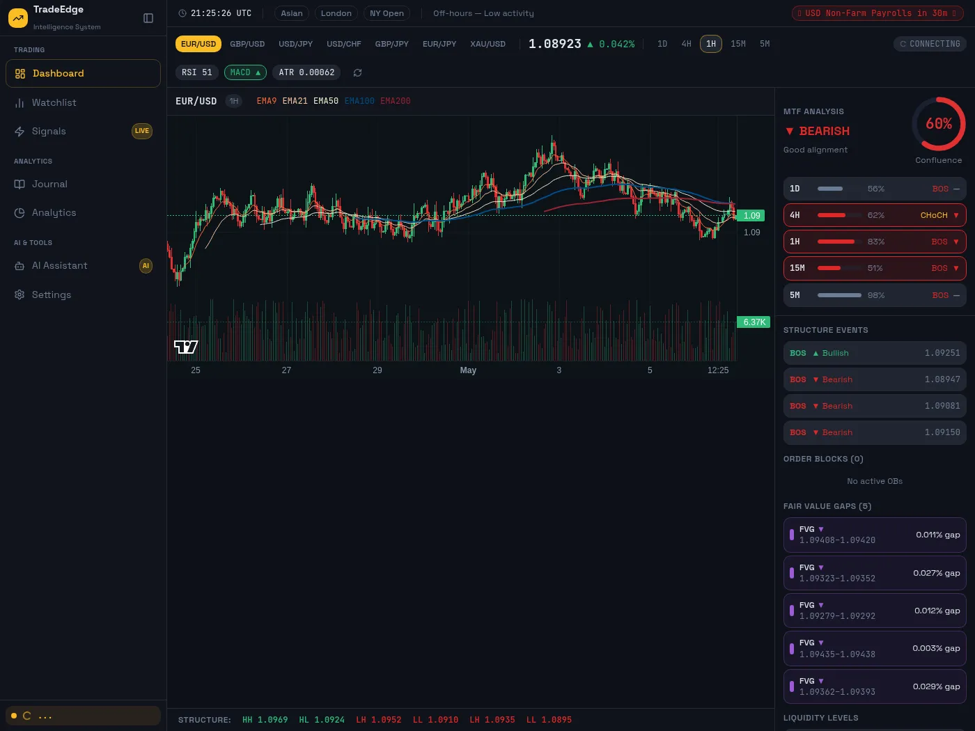 TradeEdge Intelligence System