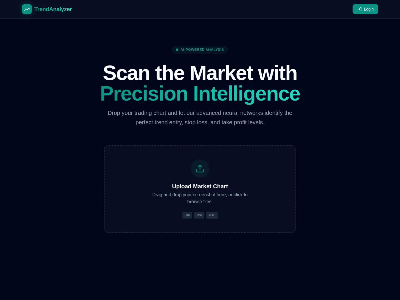 Forex Trend Analyzer