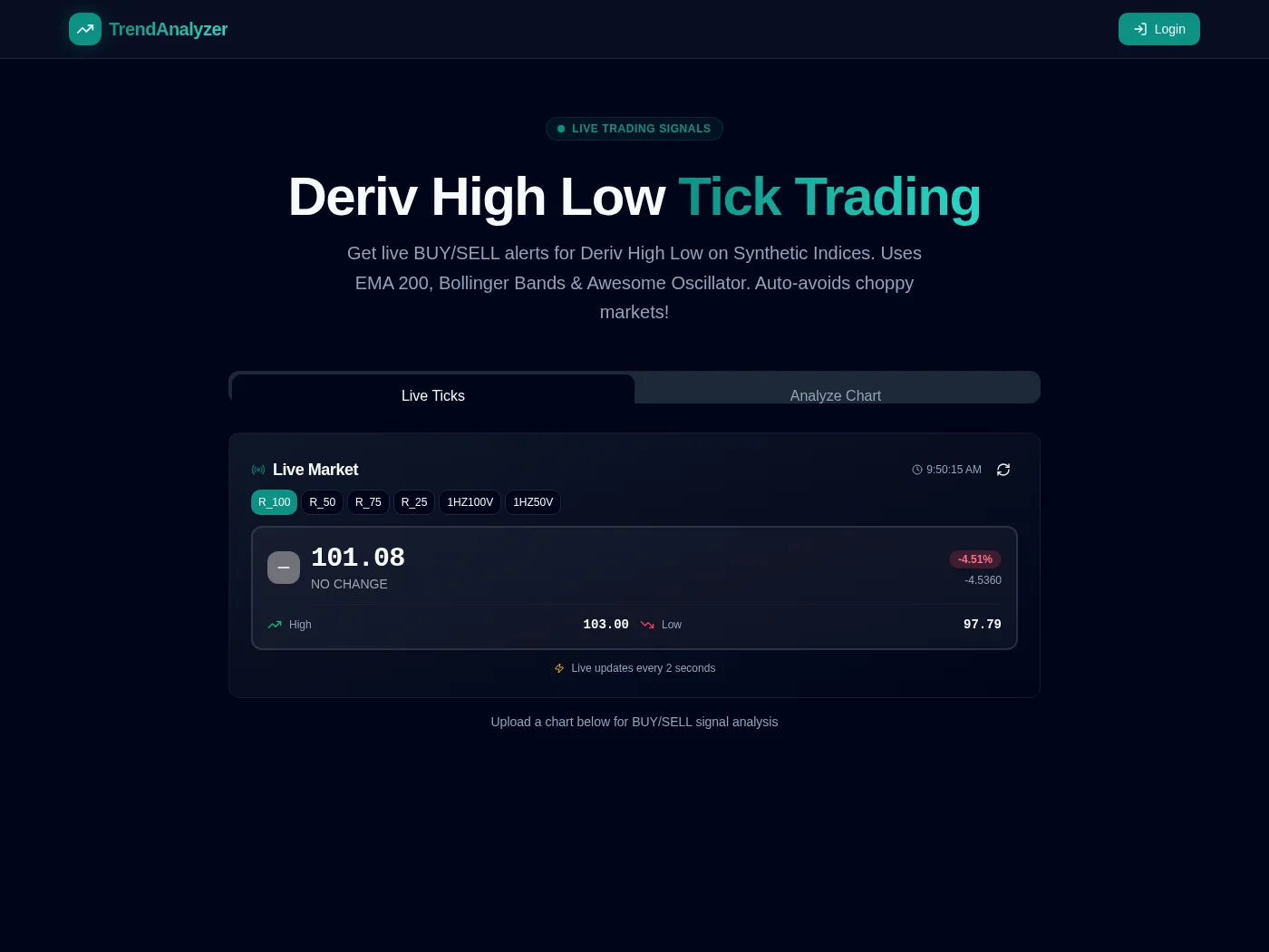 High low tick on deriv