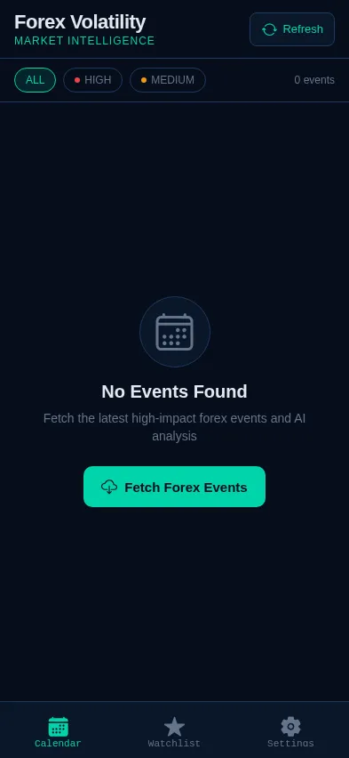 Forex Volatility Insights