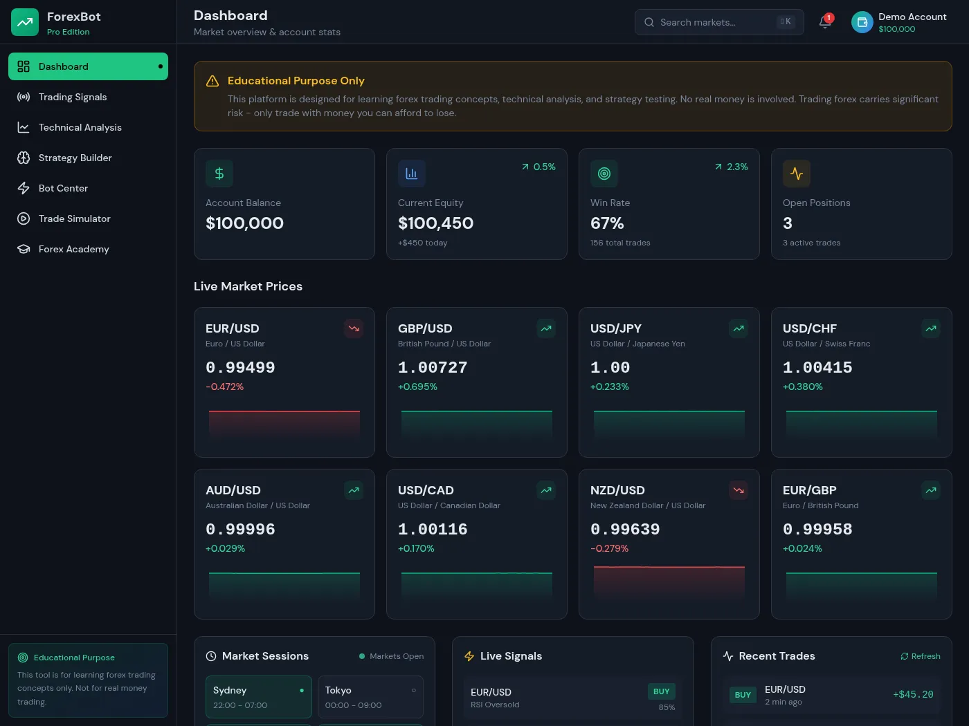 ForexBot Pro