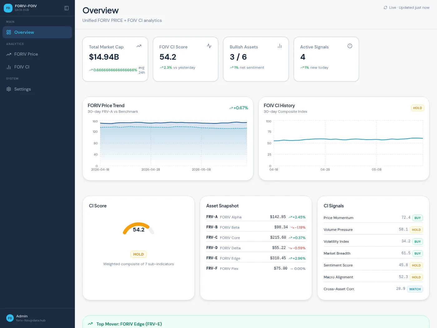 FORIV-Foiv Data Hub