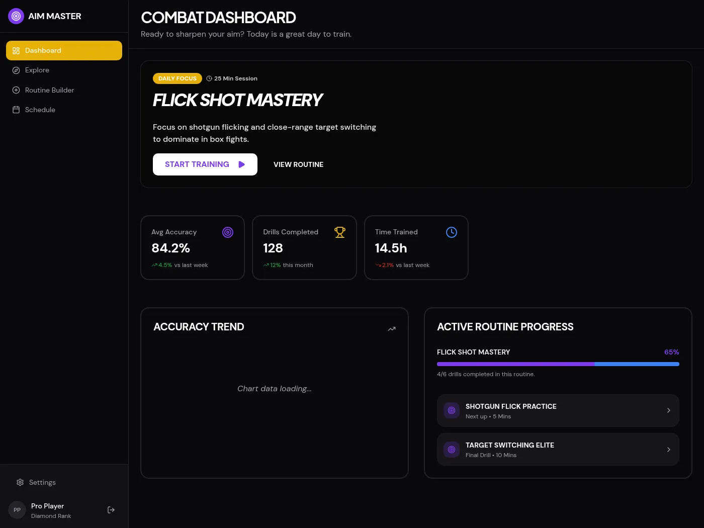 Fortnite Aim Master