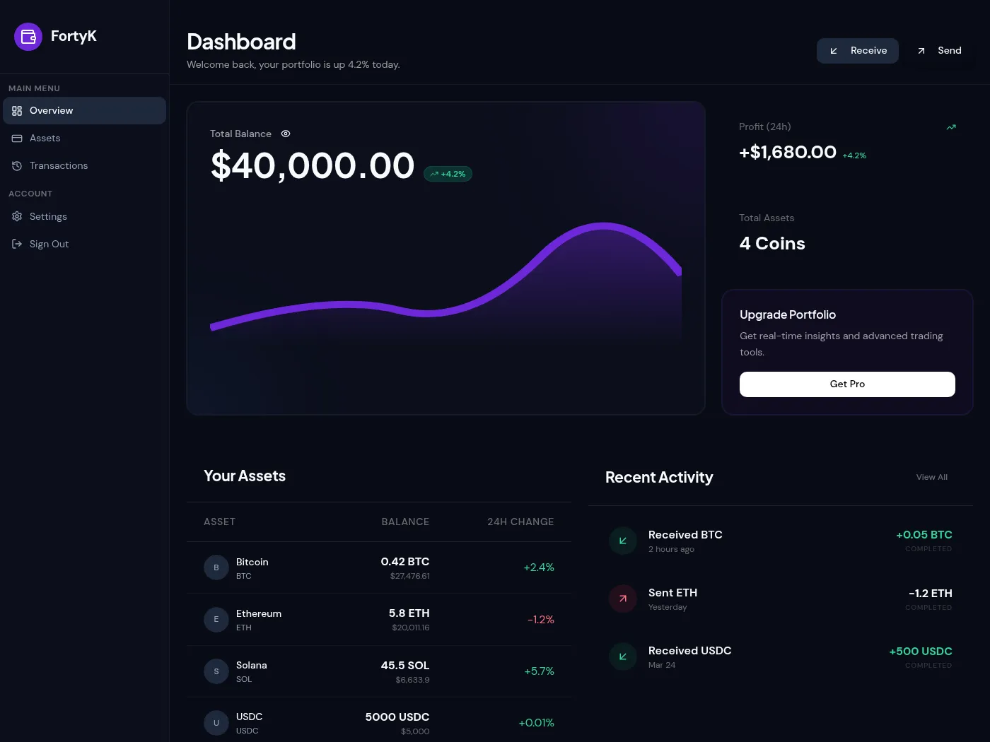 FortyK Crypto Wallet
