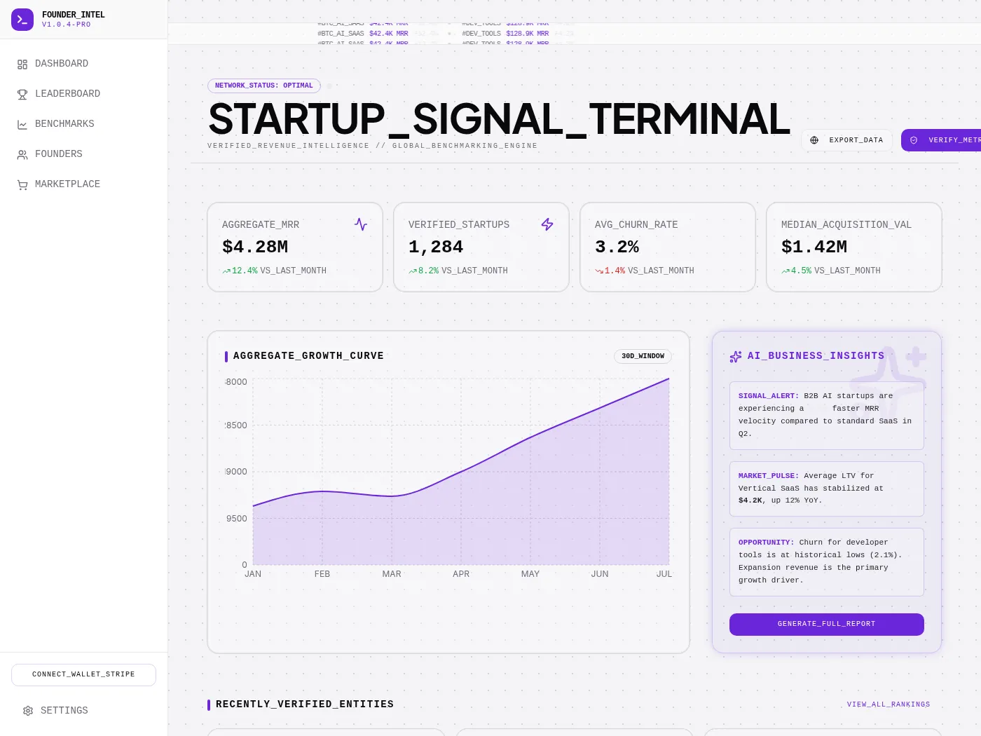 Founder Intelligence Terminal
