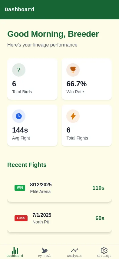Fowl Lineage Tracker