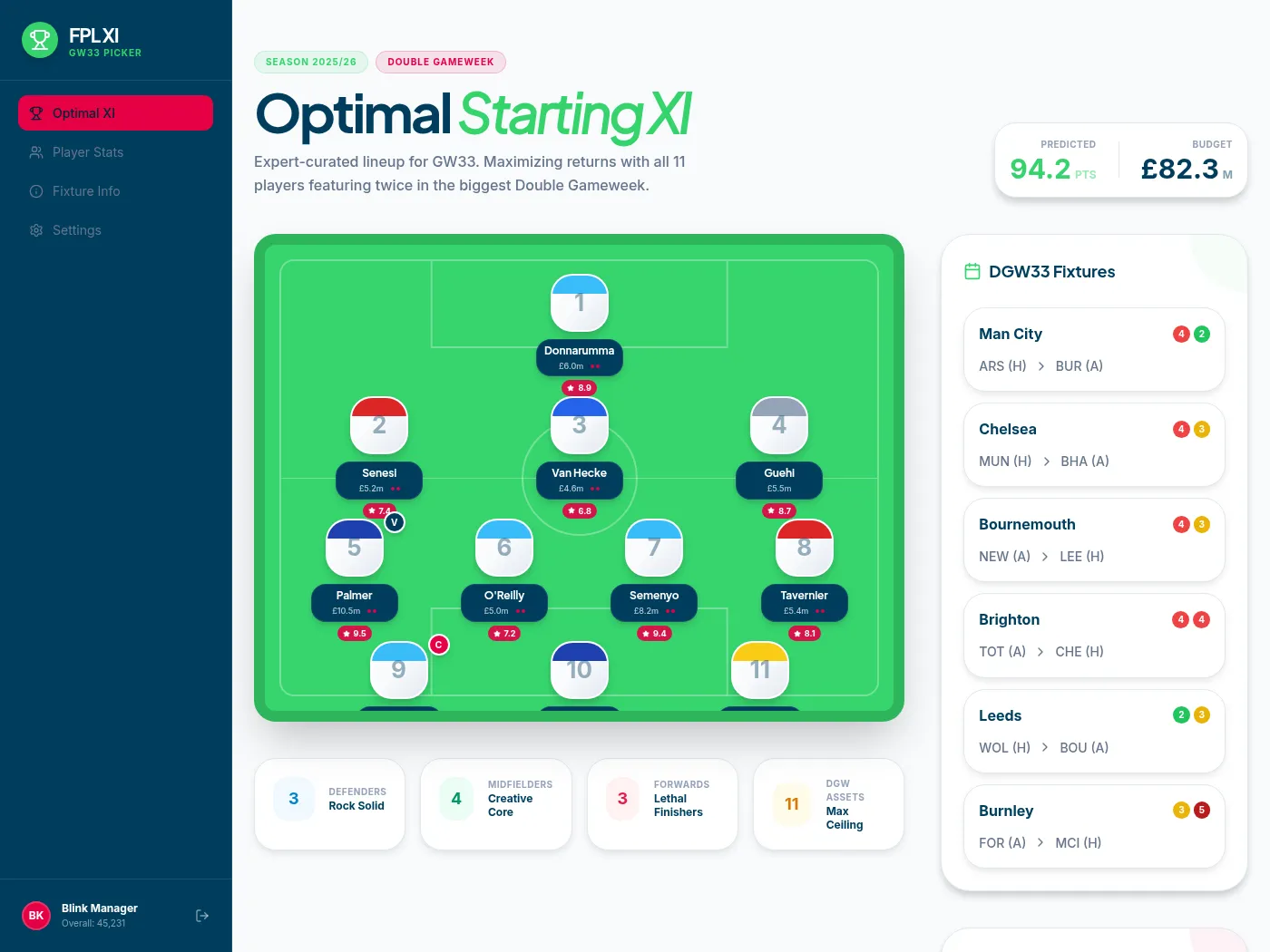 FPL GW33 XI Picker