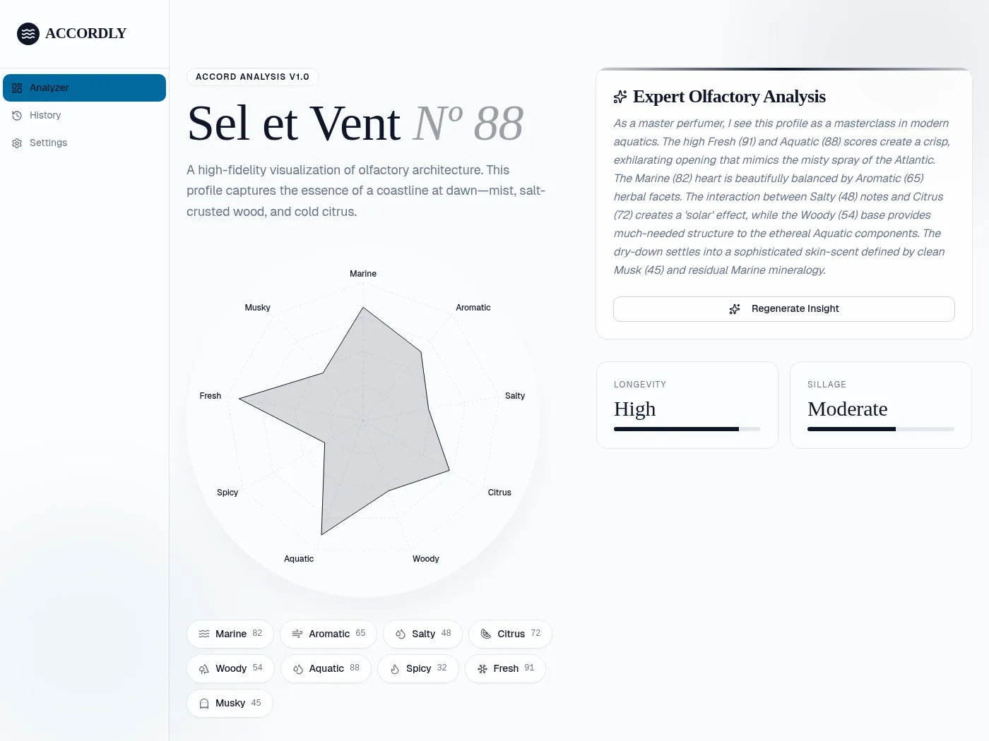 Unisex Scent Accord Analyzer