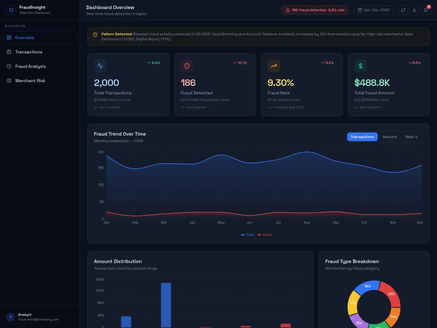 Fraud Insight Dashboard
