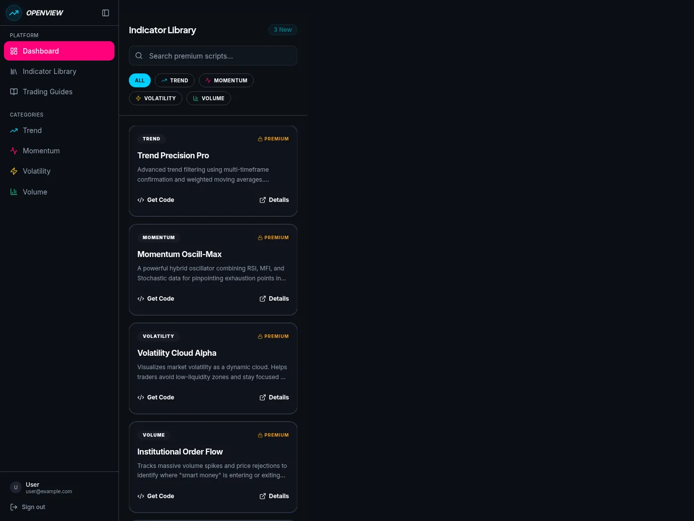 OpenView Indicators