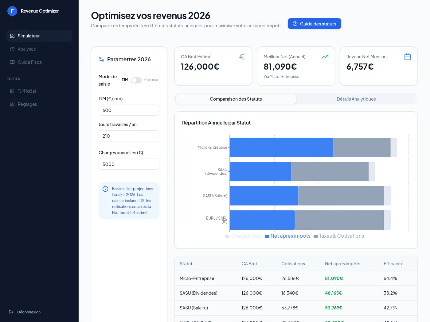 Freelance Revenue Optimizer