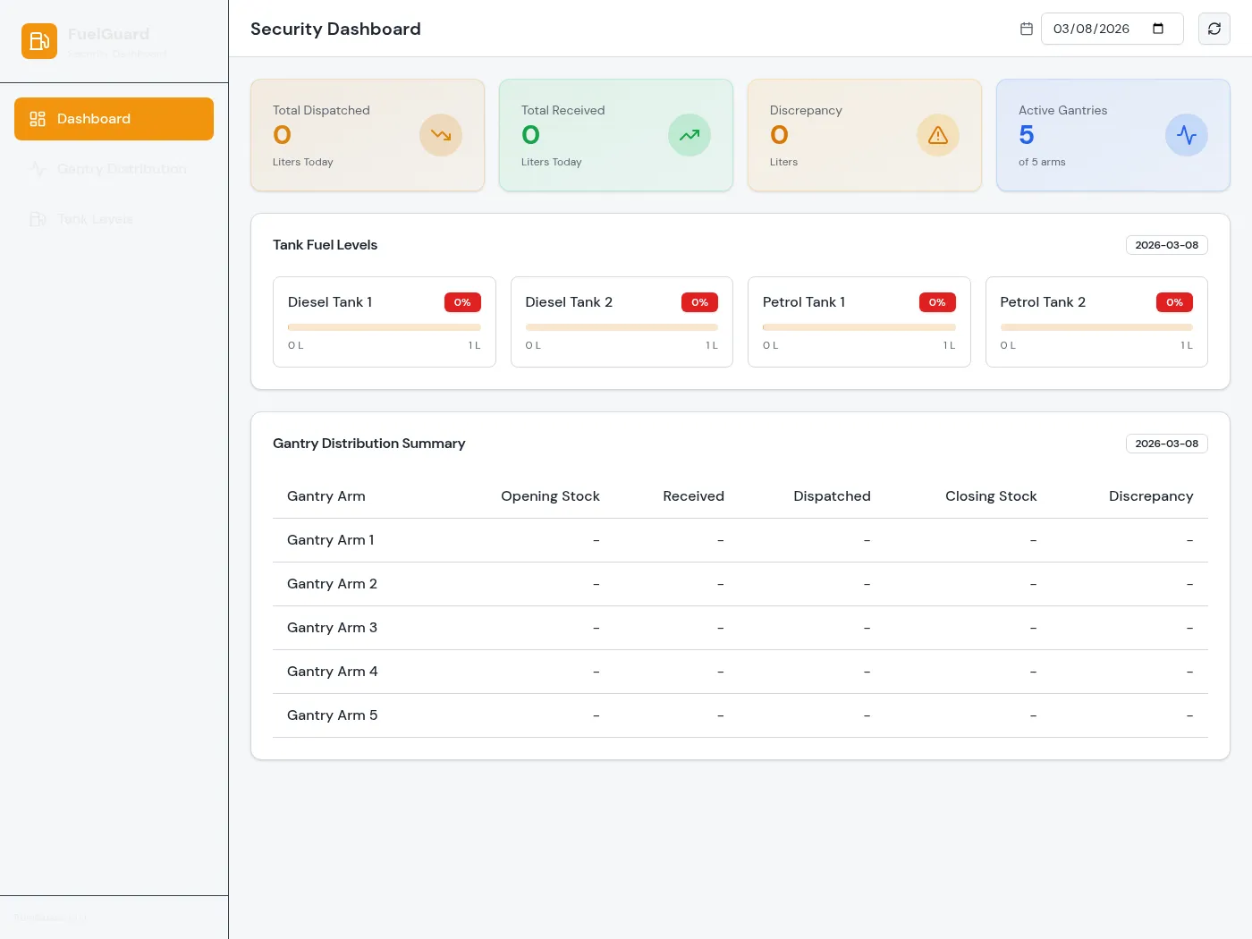FuelGuard Security Dashboard
