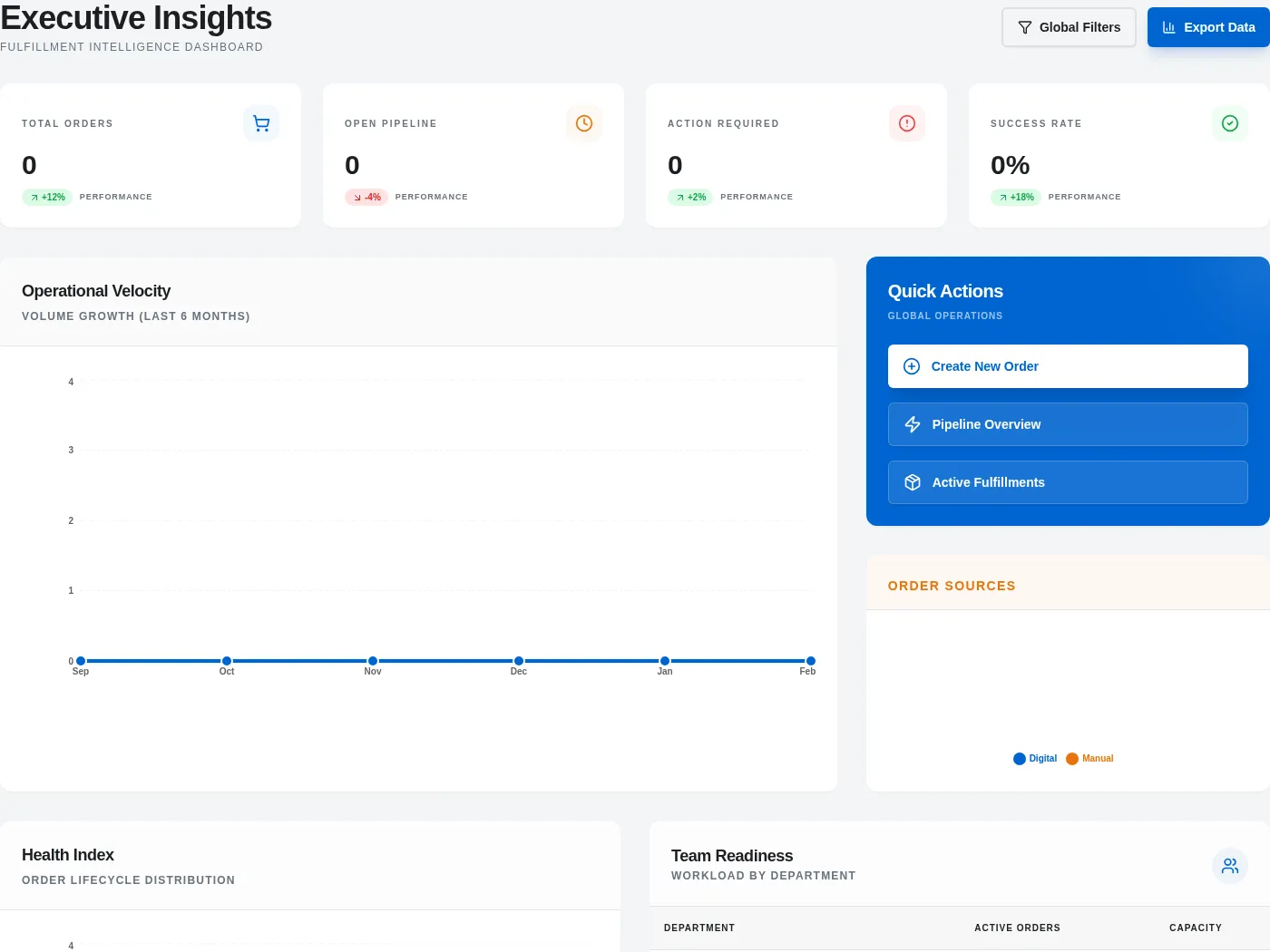 Fulfillment SaaS Platform
