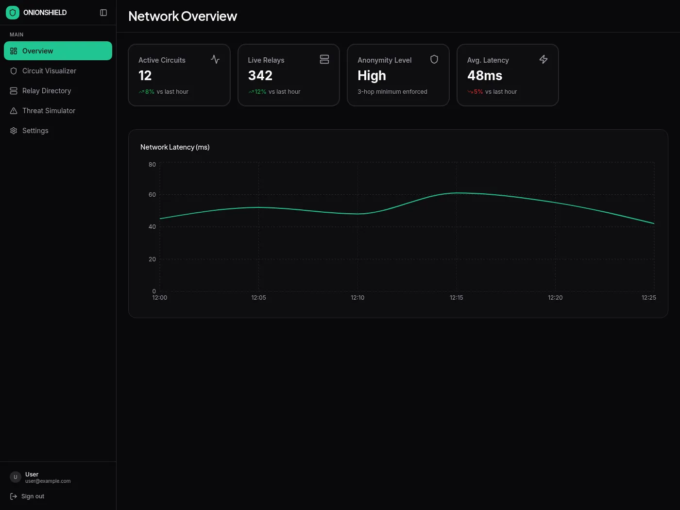 FullFlex Website