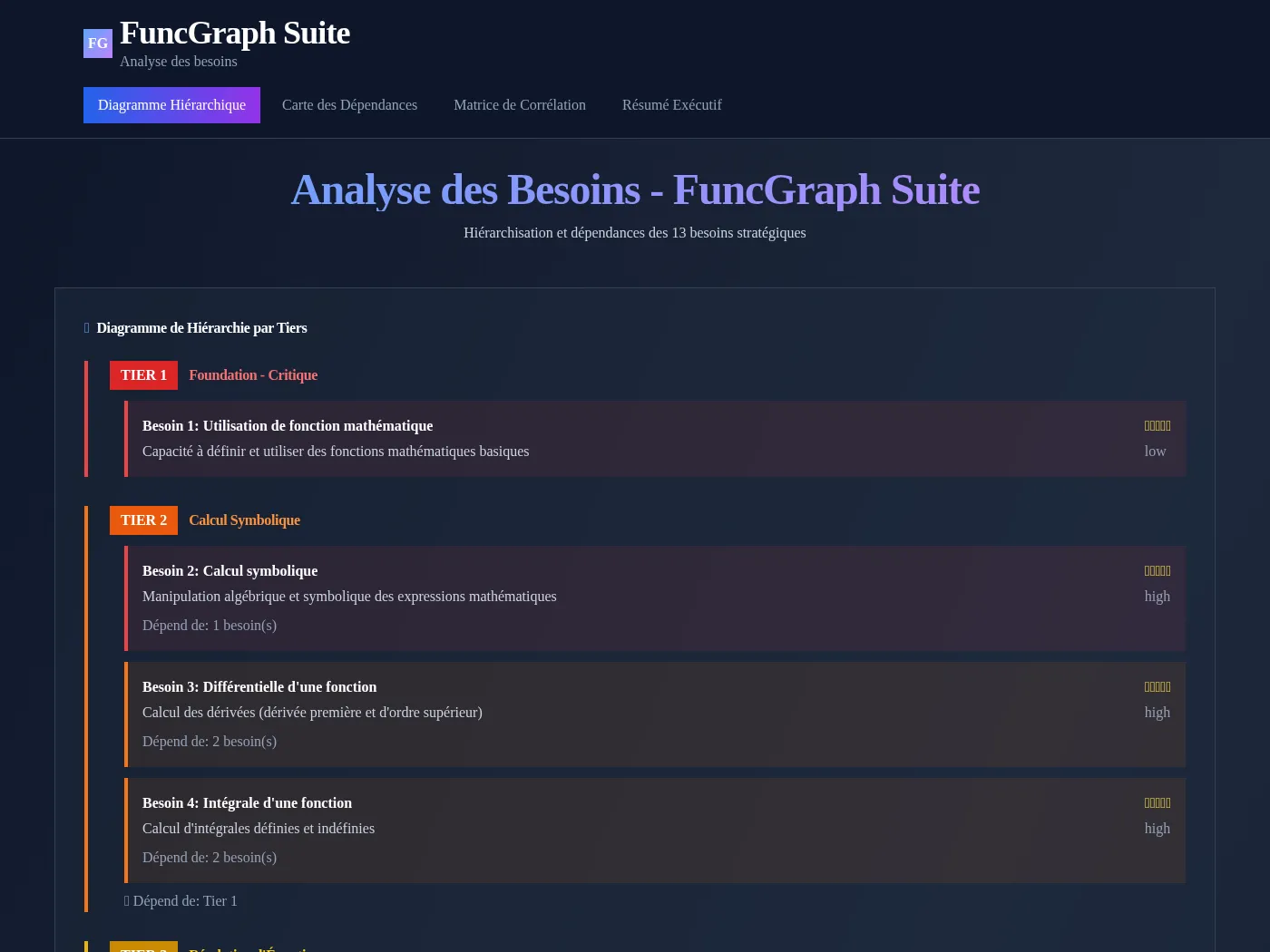 FuncGraph Suite