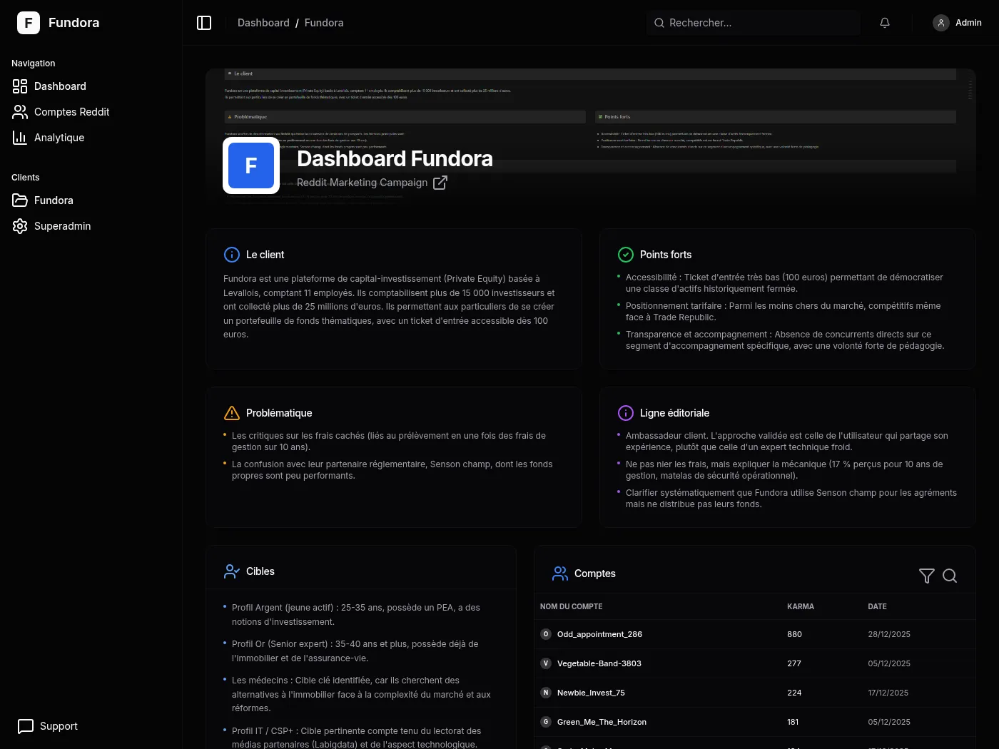 Fundora Campaign Dashboard