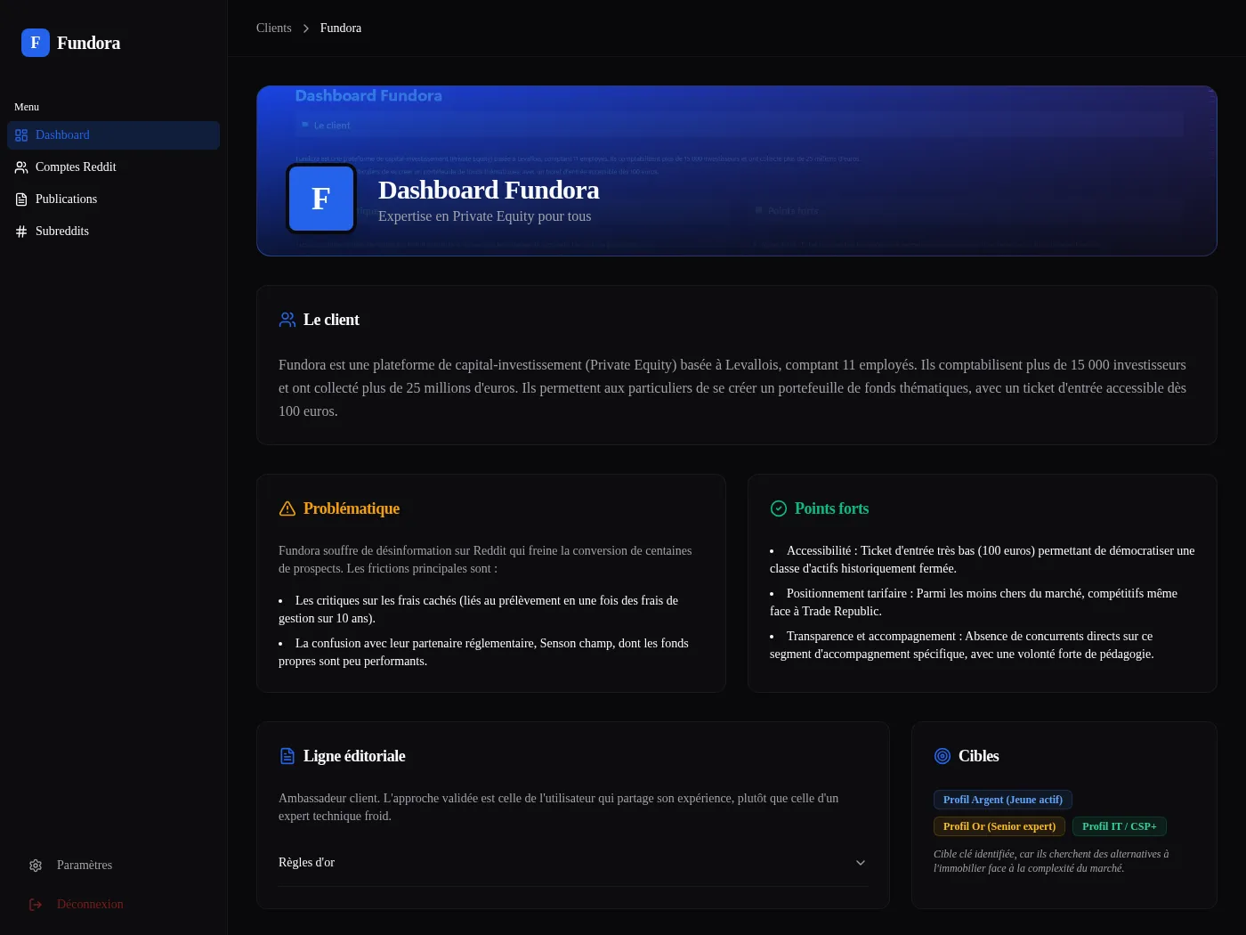 Fundora Growth Dashboard