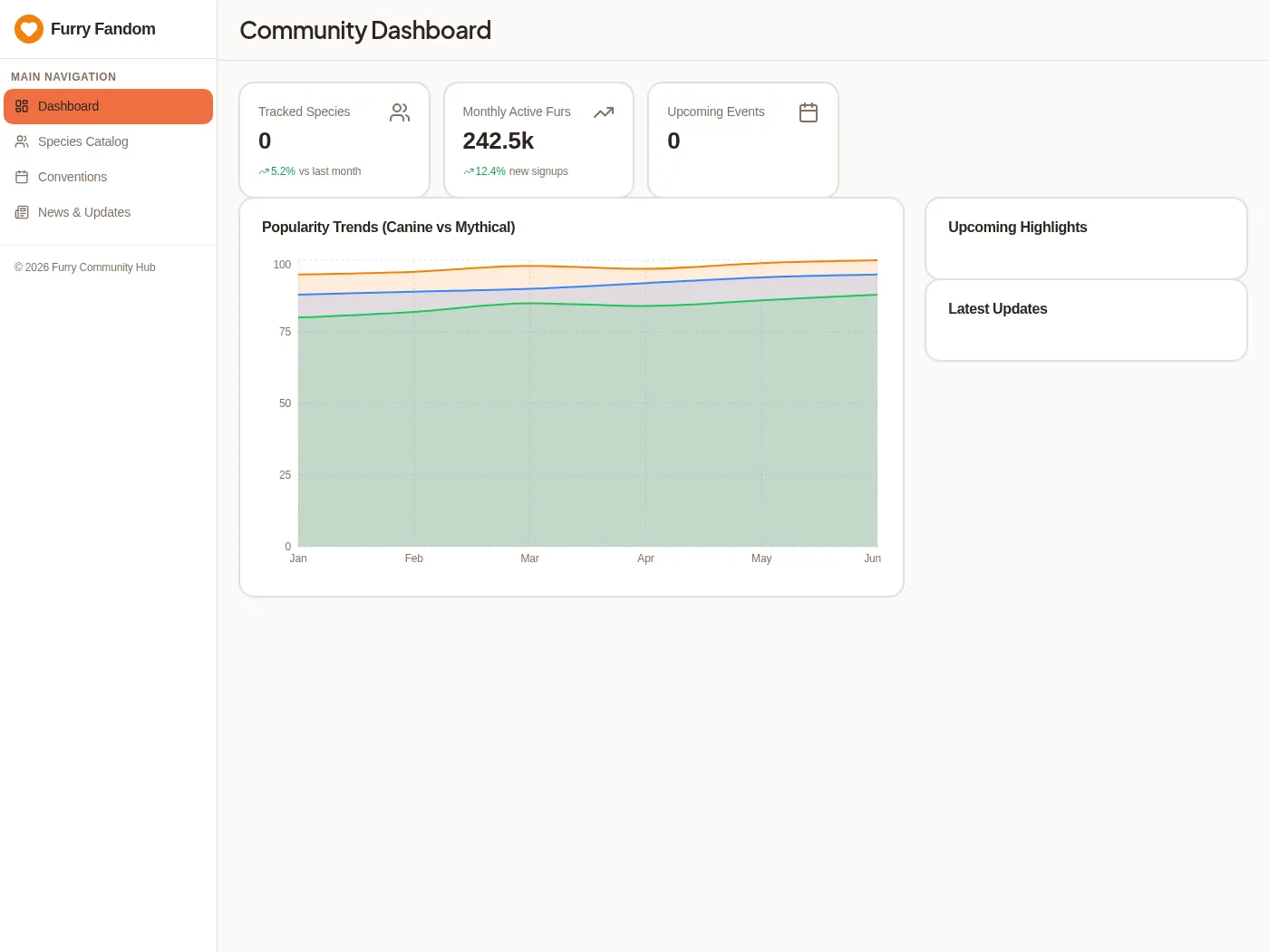 Furry Fandom Dashboard