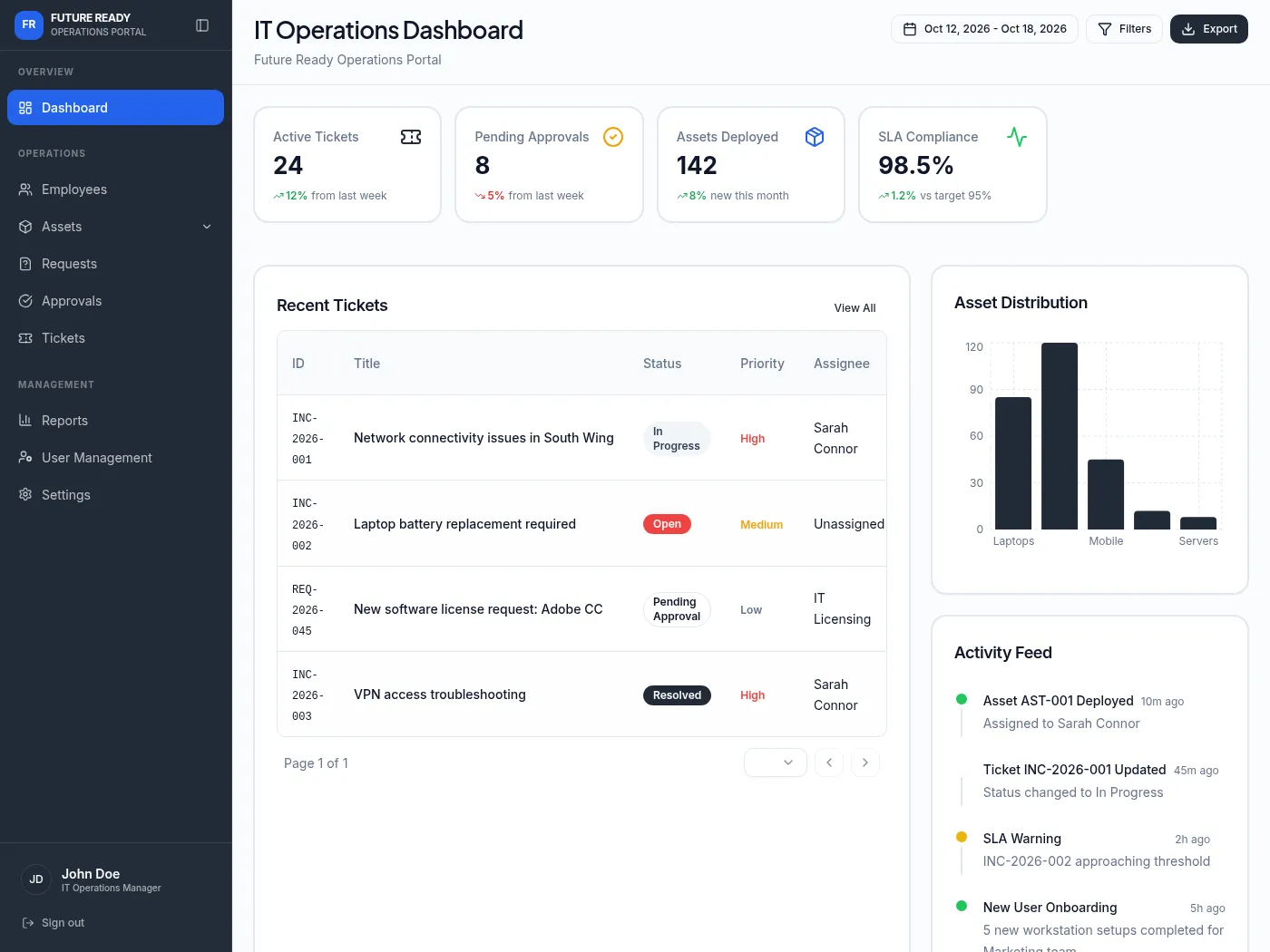 Future Operations Portal