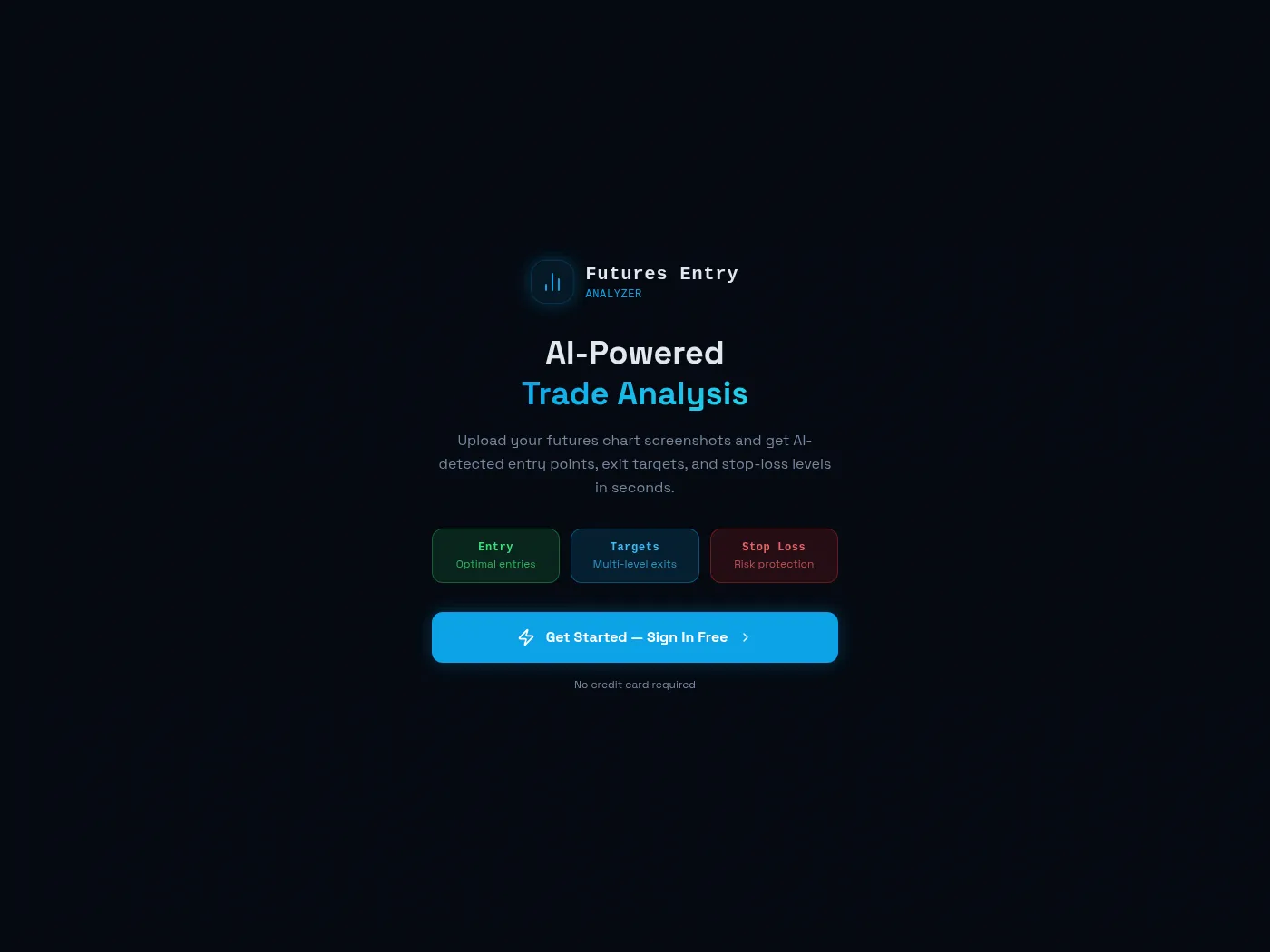 Futures Entry Analyzer