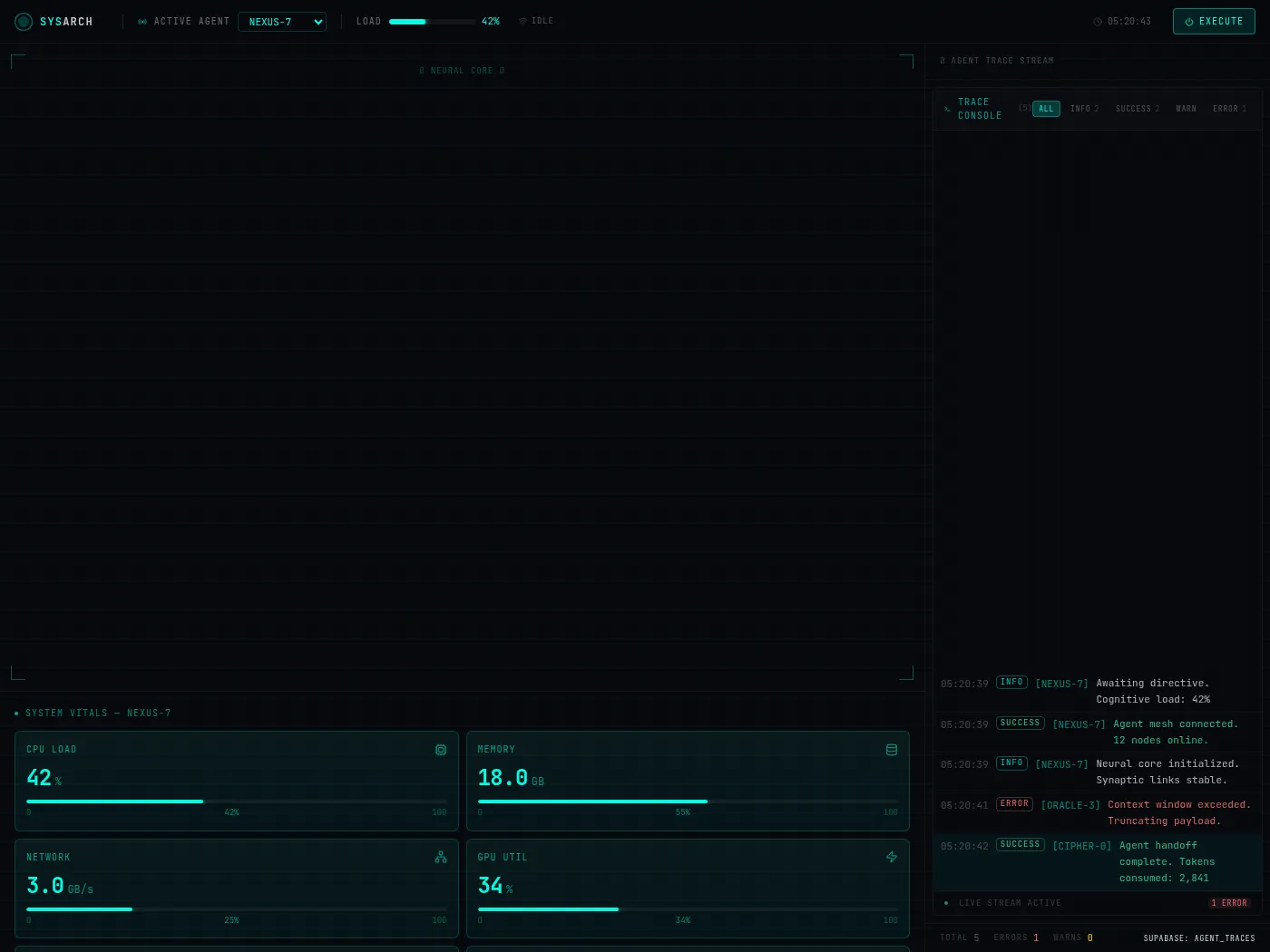 Futurist 3D Agency Dashboard