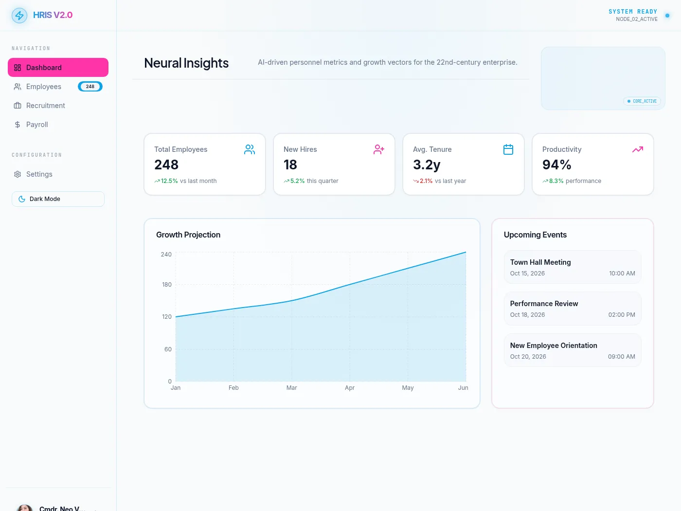 Futuristic HR Dashboard